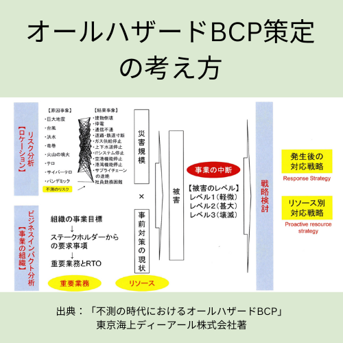 BCリテラシー（BCP）のホームページ | 不測の時代におけるオールハザードBCPの、策定、見直し、訓練、BCM構築など、事業継続のリテラシー ...